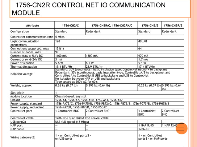 Allenbradley Control Logix PLC Network Architecture | PPTX | Computer ...
