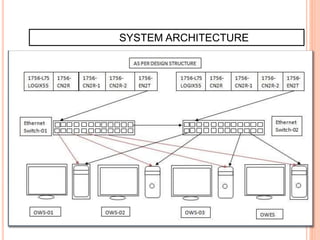 Allenbradley Control Logix PLC Network Architecture | PPTX