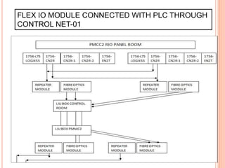 Allenbradley Control Logix PLC Network Architecture | PPTX