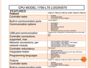 Allenbradley Control Logix PLC Network Architecture | PPTX