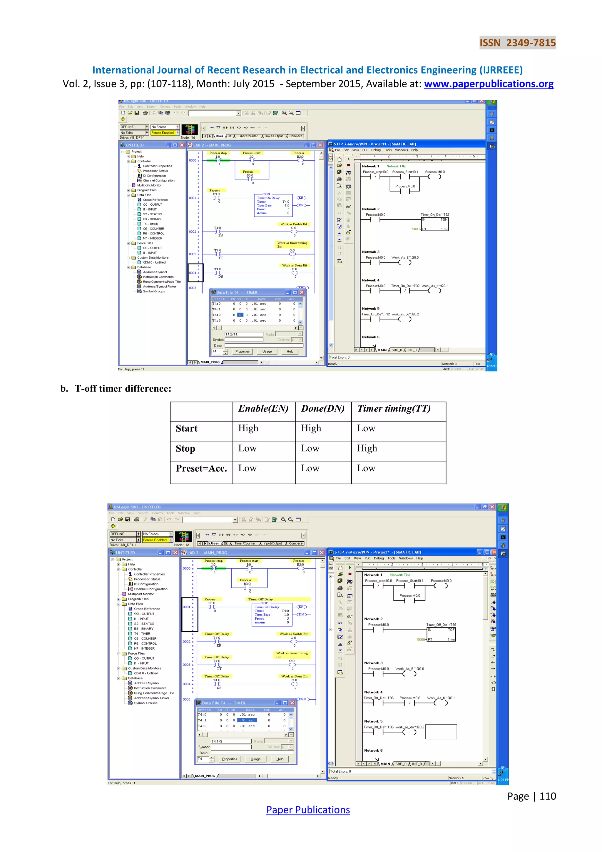 Allen Bradley PLC V/S Siemens PLC | PDF