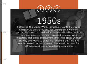 History Of Training | PDF