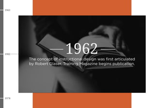 History Of Training | PDF