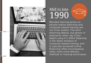 History Of Training | PPT