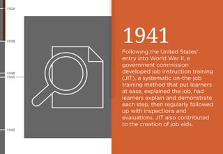 History Of Training | PDF