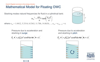A simplified model for oscillating water column motion | PPT