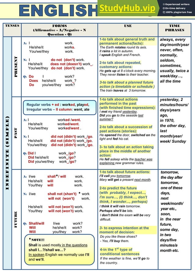 all english tenses - table.pdf | Parenting | Family and Relationships