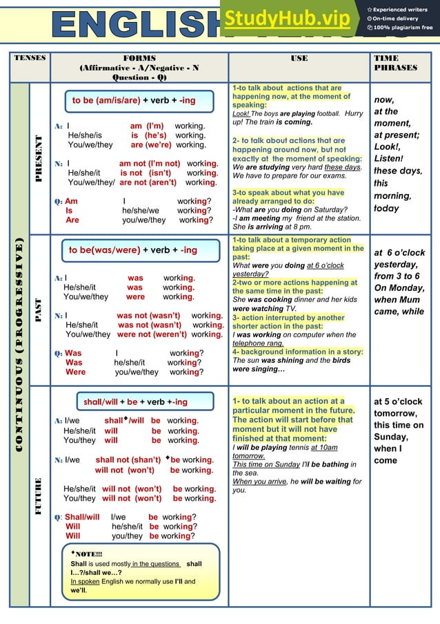 all english tenses - table.pdf | Parenting | Family and Relationships