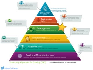 Allen interactions gamification for e learning | PDF