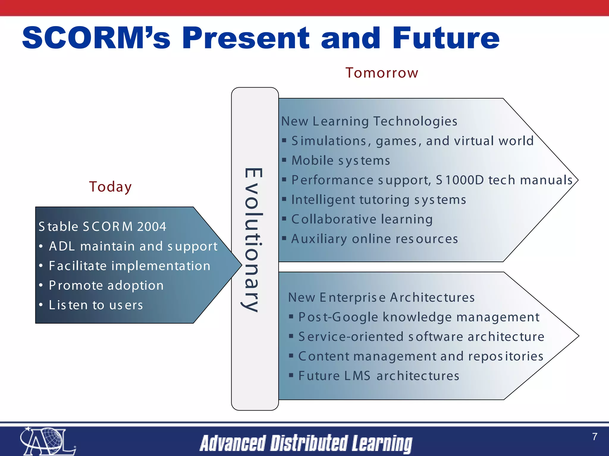 The ADL Initiative & the USCG | PDF