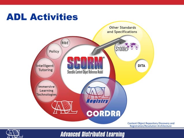 The ADL Initiative & the USCG | PDF