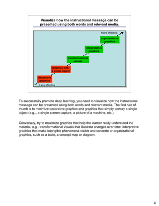 Multimedia Principles for Optimum Learning | PDF