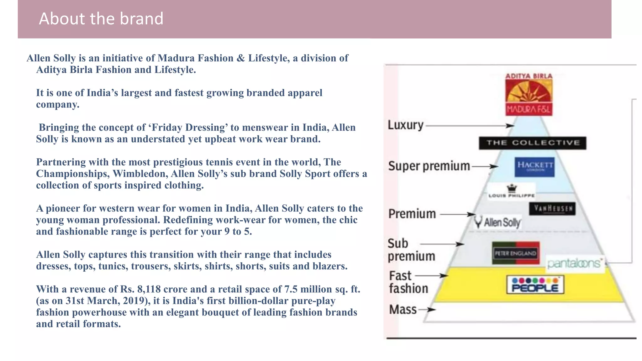 Allen Solly BRAND AUDIT | PPTX
