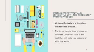 THREE STEP WRITING PROCESS | PPTX