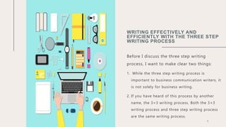 THREE STEP WRITING PROCESS | PPTX