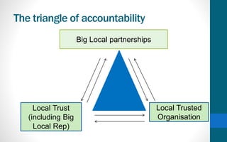 Managing workers | PPT