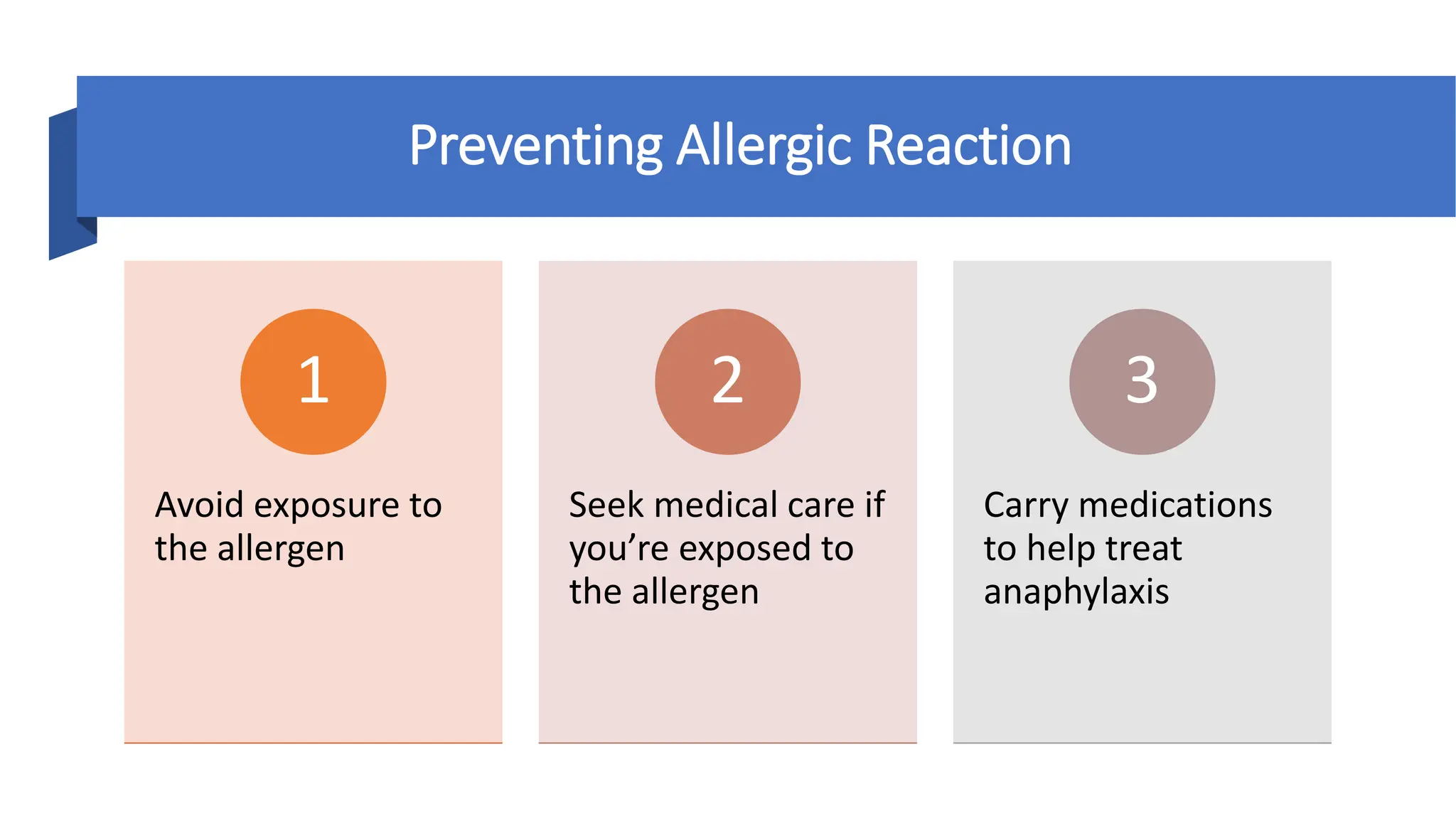 ALLERGEN awareness training for quality .pptx