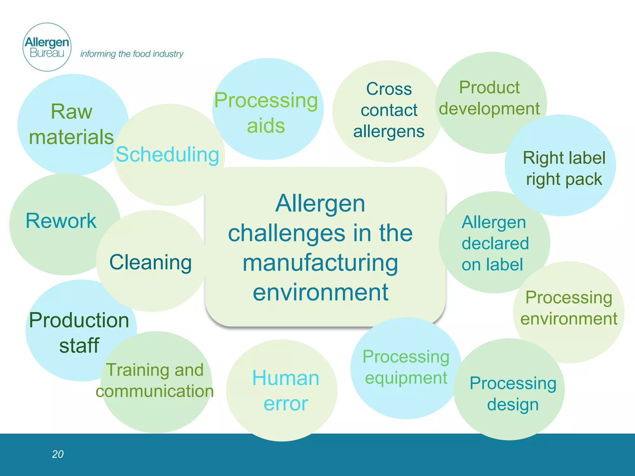 Allergen Training | PDF