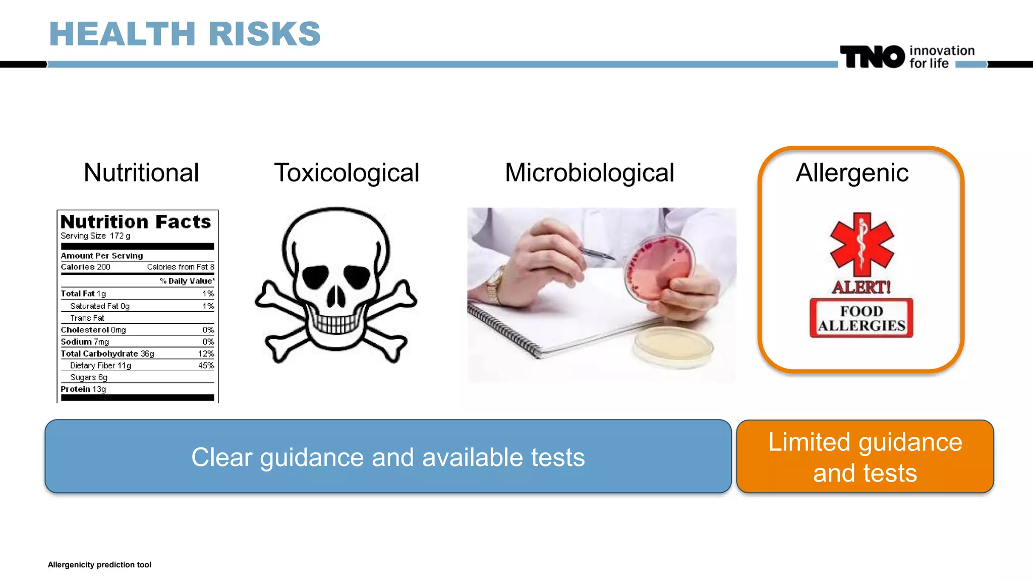TNO Allergenicity risk prediction model | PDF