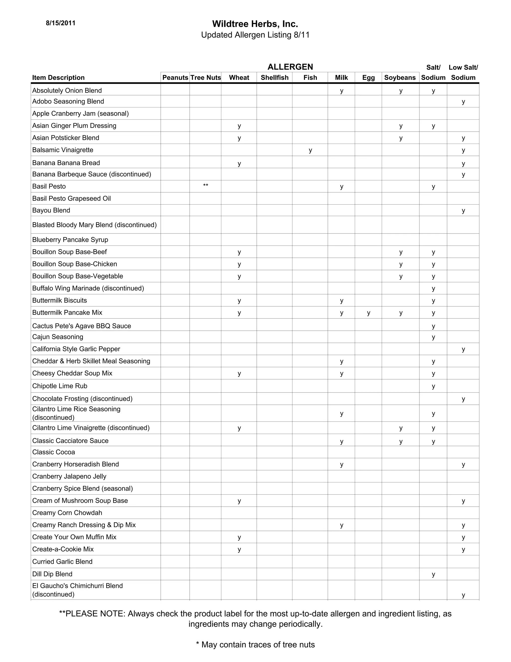Allergen list 8 11 | PDF
