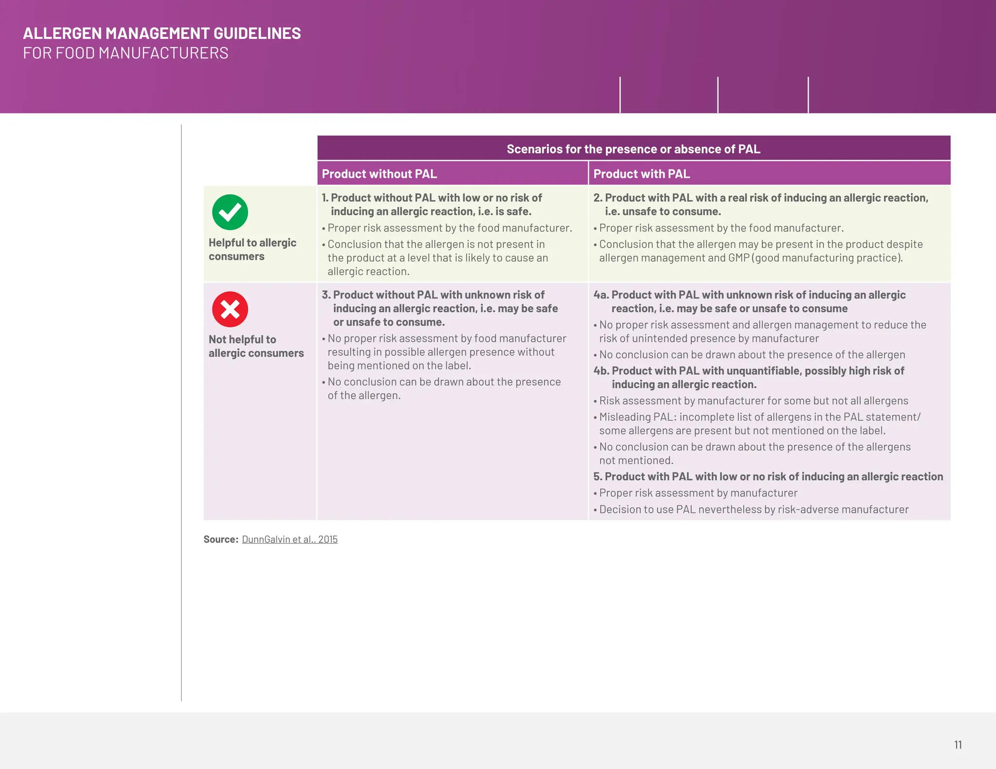 ALLERGEN MANAGEMENT GUIDELINES TO FOLLOW.pdf