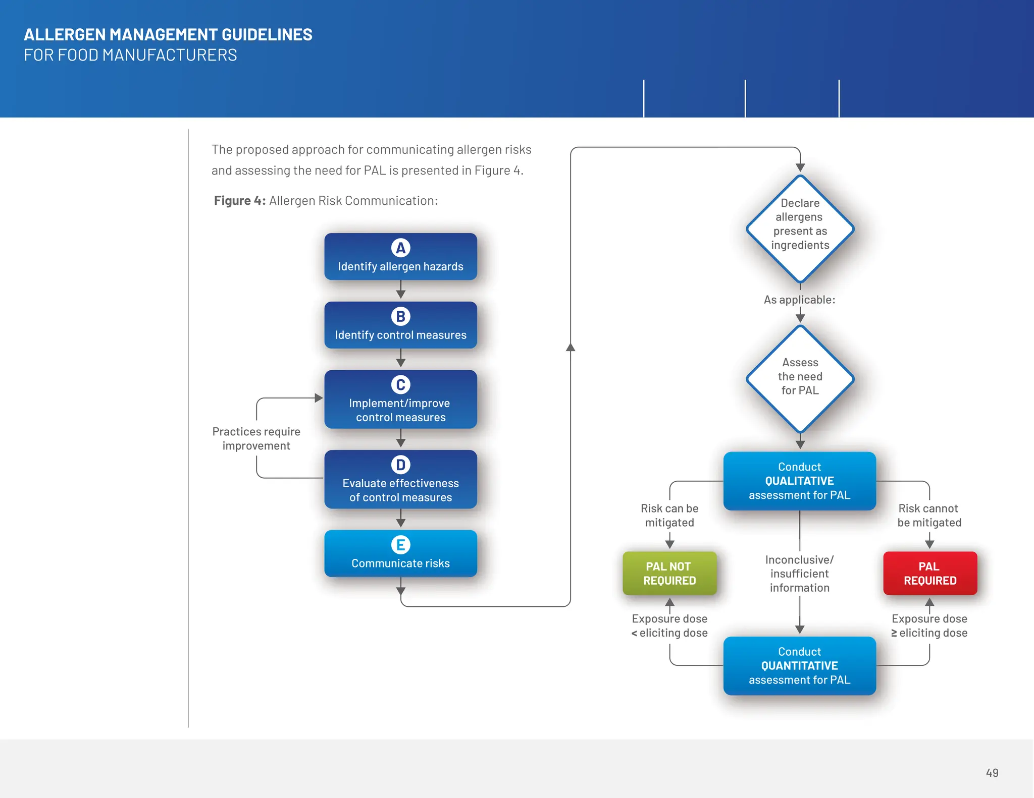 ALLERGEN MANAGEMENT GUIDELINES TO FOLLOW.pdf