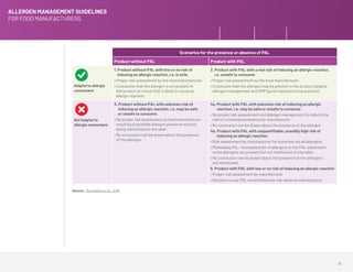 ALLERGEN MANAGEMENT GUIDELINES TO FOLLOW.pdf