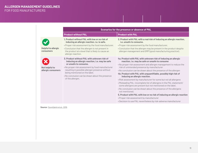 ALLERGEN MANAGEMENT GUIDELINES TO FOLLOW.pdf