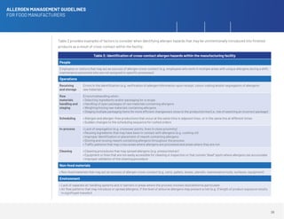 ALLERGEN MANAGEMENT GUIDELINES TO FOLLOW.pdf