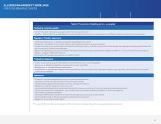 ALLERGEN MANAGEMENT GUIDELINES TO FOLLOW.pdf