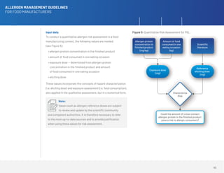ALLERGEN MANAGEMENT GUIDELINES TO FOLLOW.pdf