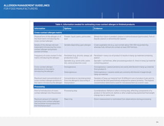 ALLERGEN MANAGEMENT GUIDELINES TO FOLLOW.pdf