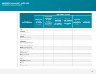 ALLERGEN MANAGEMENT GUIDELINES TO FOLLOW.pdf