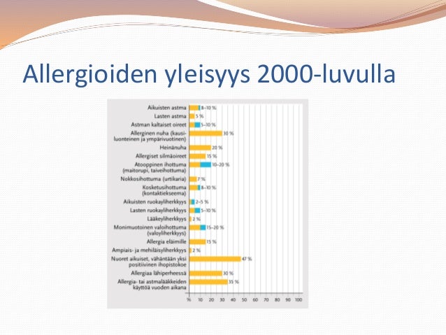 allergies and asthma