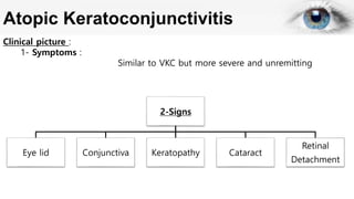 Allergic conjuctivitis | PPTX