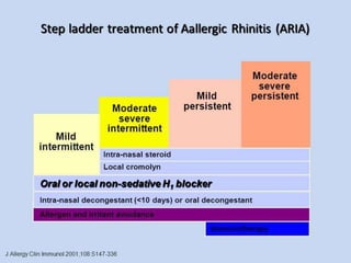 Allergic rhinitis | PPTX