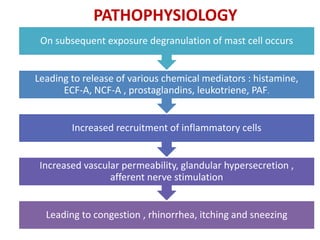 Allergic rhinitis | PPT