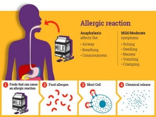 ALLERGIC & anaphylaxis | PPTX | Allergies | Diseases and Conditions