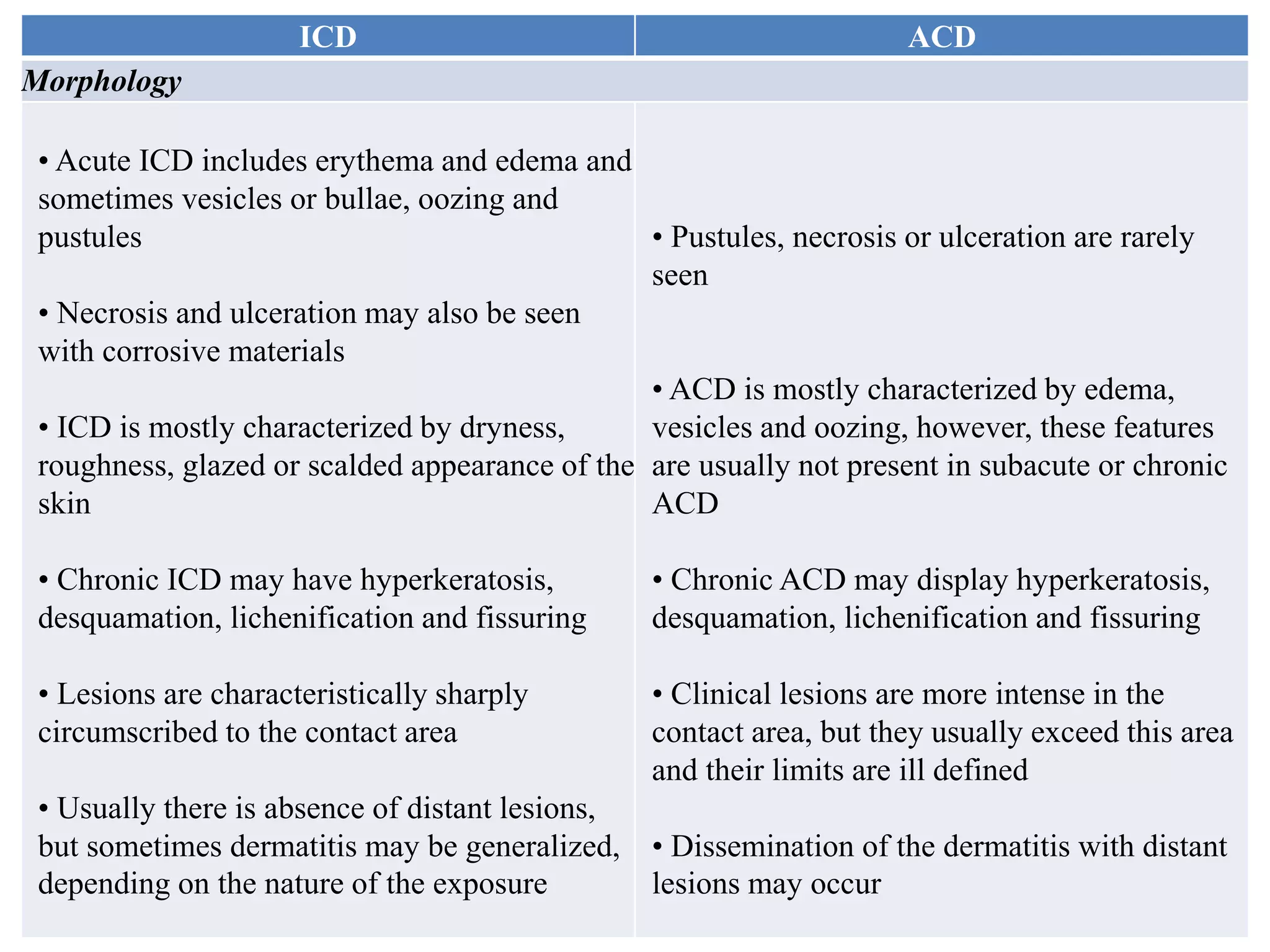 Allergic and irritant contact dermatitis | PPTX