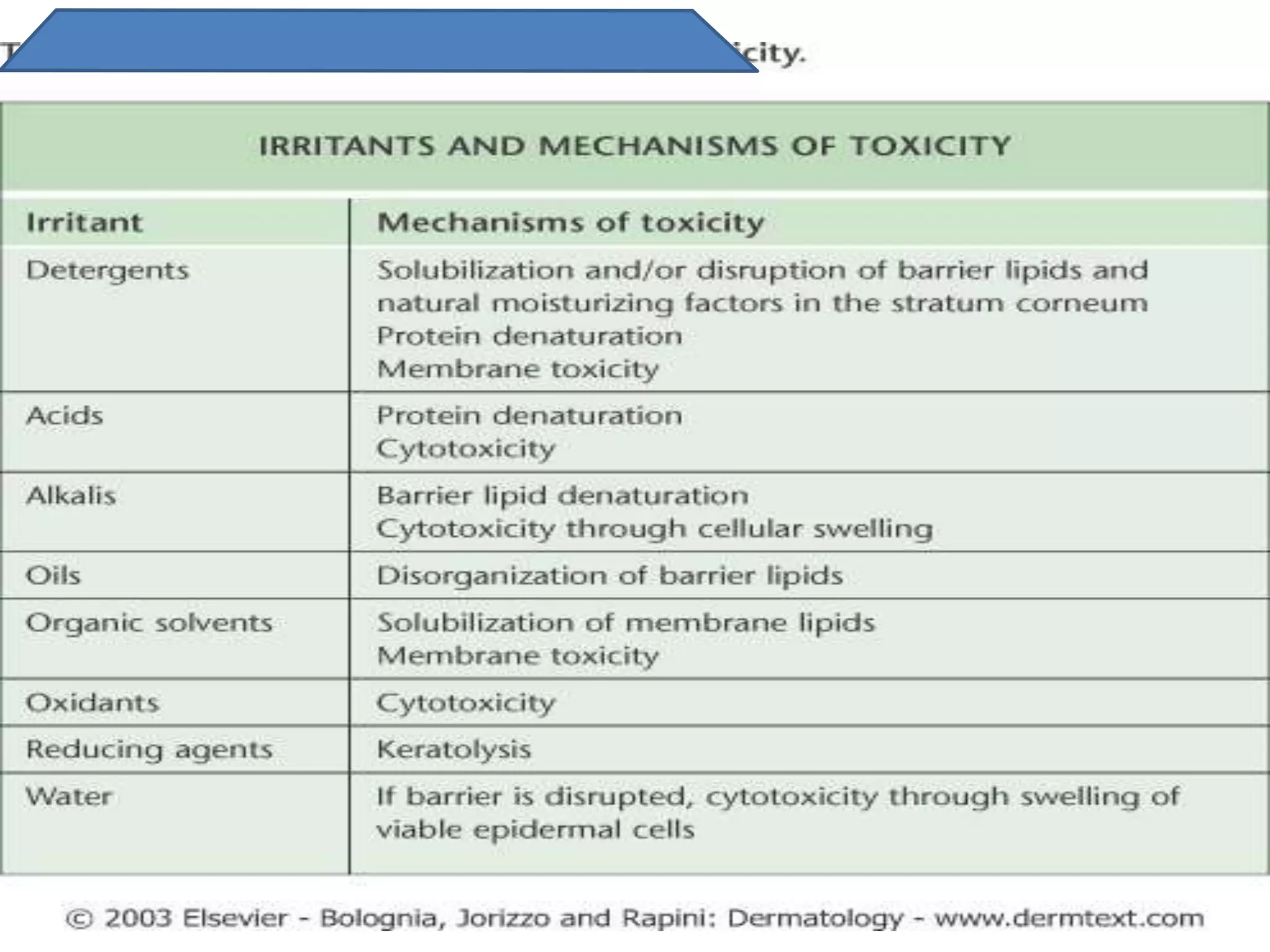 Allergic and irritant contact dermatitis | PPTX