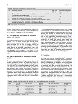 Allergic colitis in breast fed infants 台兒醫誌 2013 | PDF