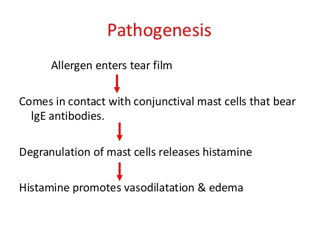 Allergic conjunctivitis