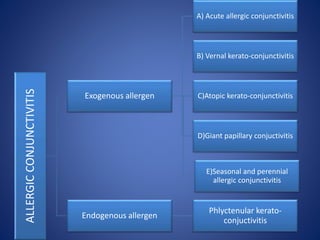 Allergic conjunctivitis | PPTX