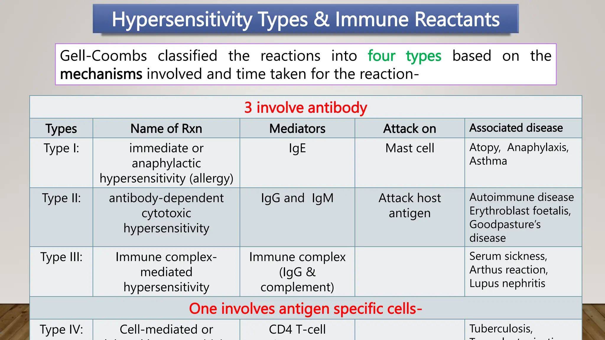 Allergic or Hypersensitivity Reactions.pptx