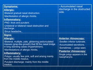 Allergic Rhinitis | PPT