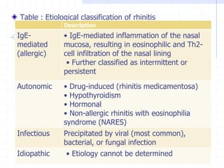 Allergic rhinitis | PDF