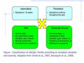 Allergic rhinitis | PDF