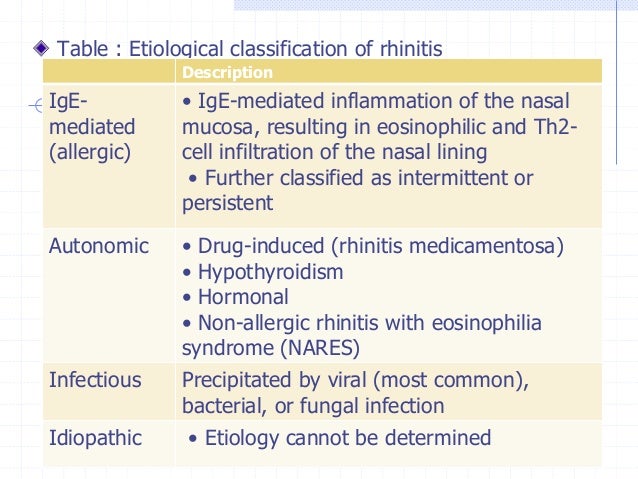 Allergic rhinitis
