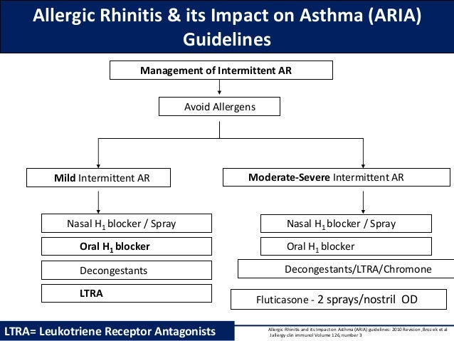 Allergic rhinitis