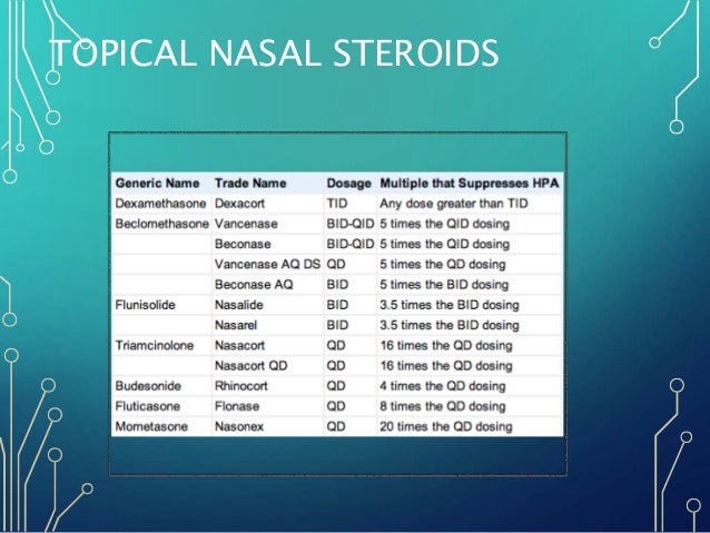Allergic rhinitis - presentation